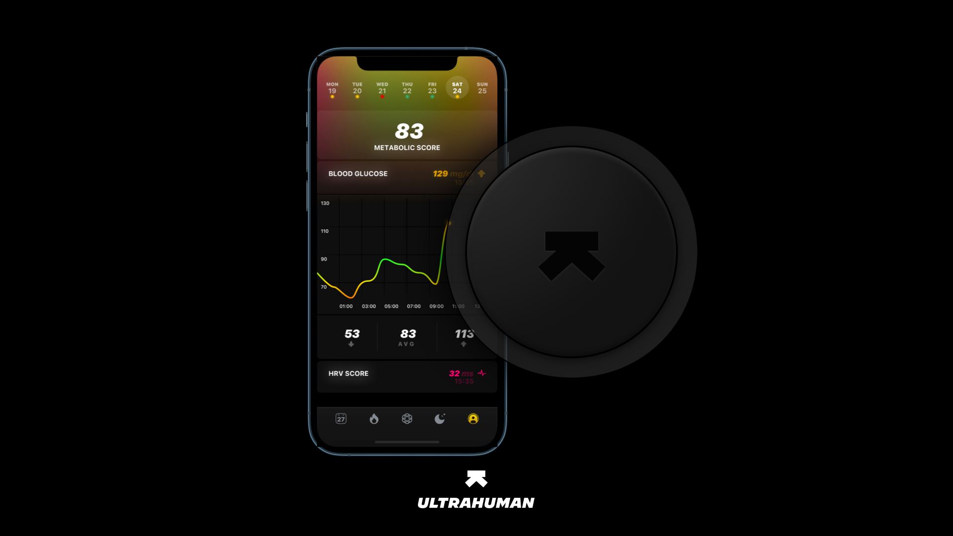 Ultrahuman | Pricing